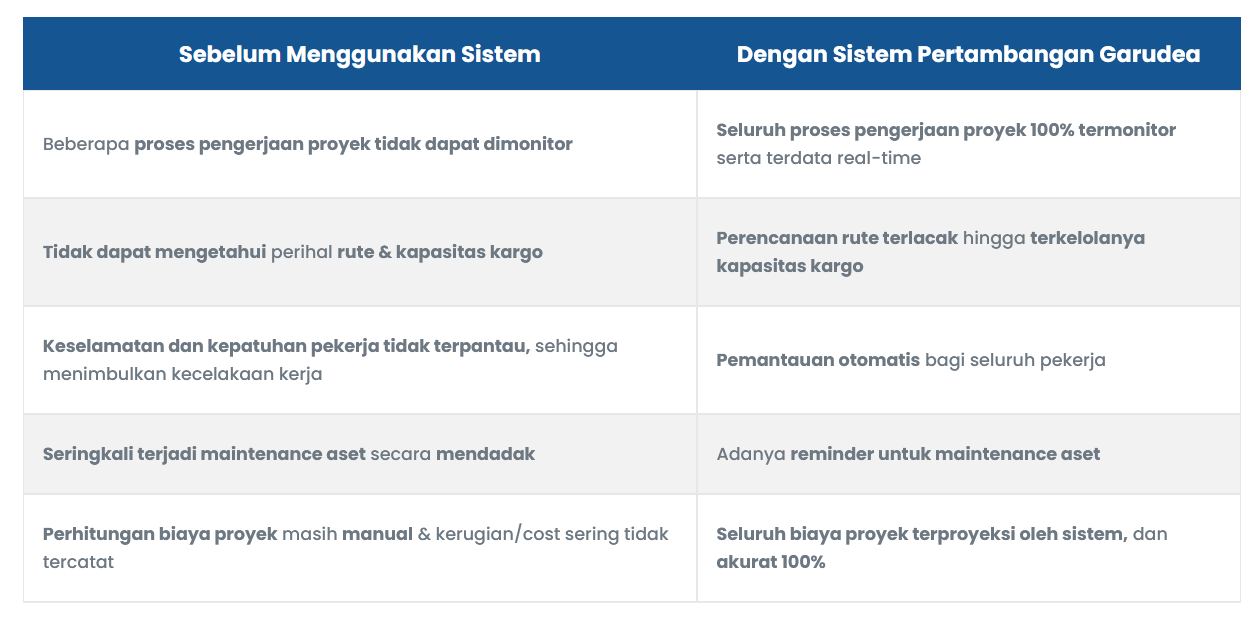 Pertambangan | Garudea